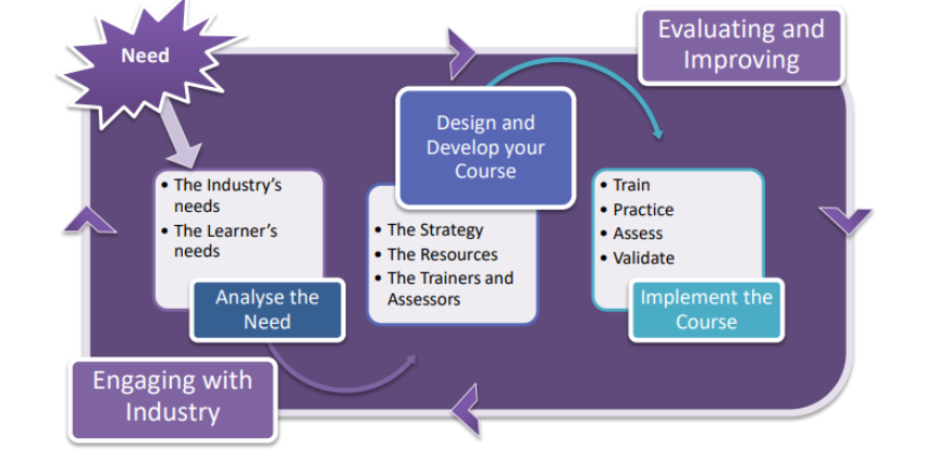 Fact Sheet: Industry Engagement